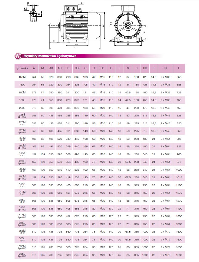 Silnik elektryczny 3 fazowy 4kW 720 obr NOWY 7146406241 - Allegro.pl